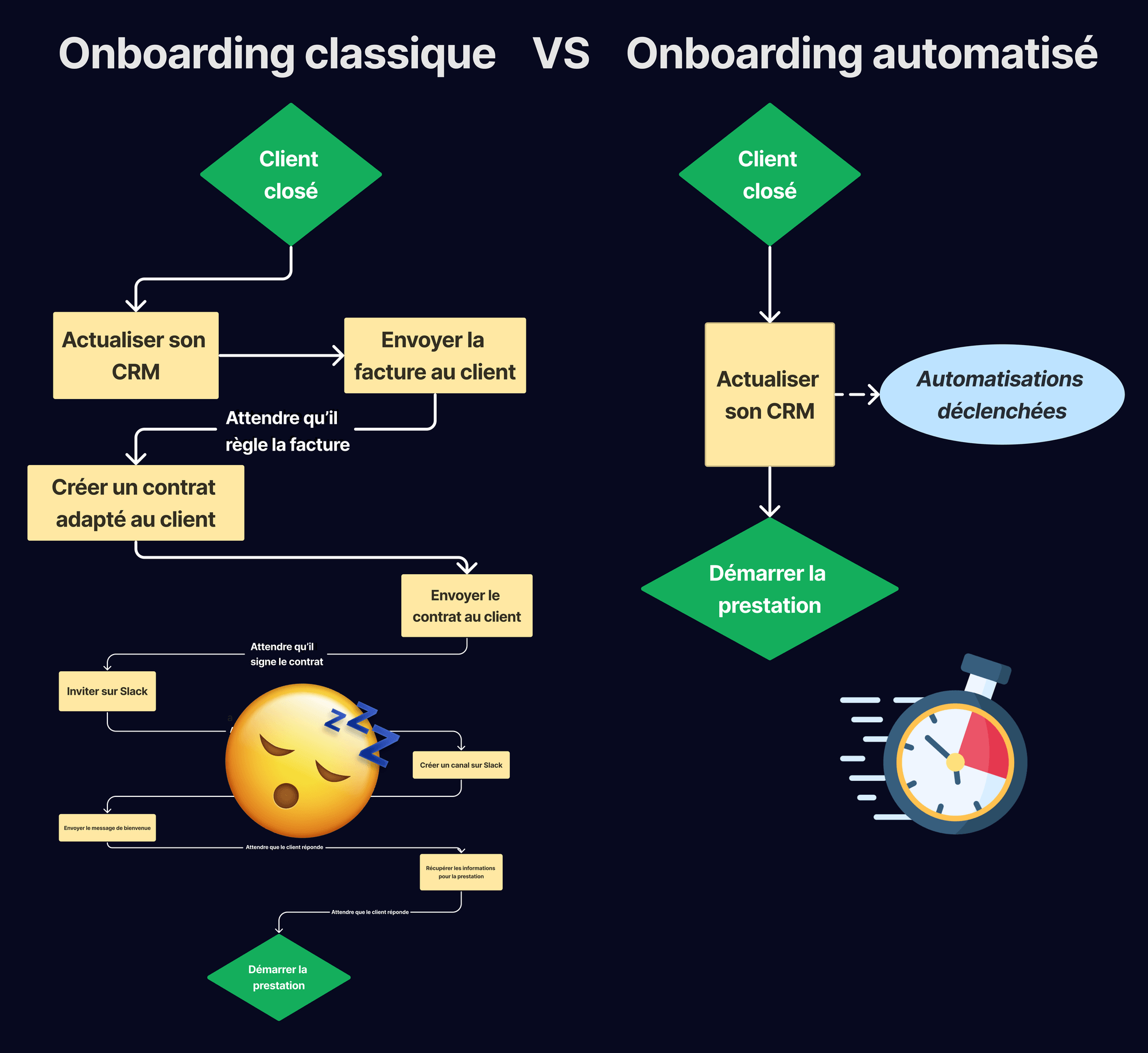 NeoAI - AI Automation Agency